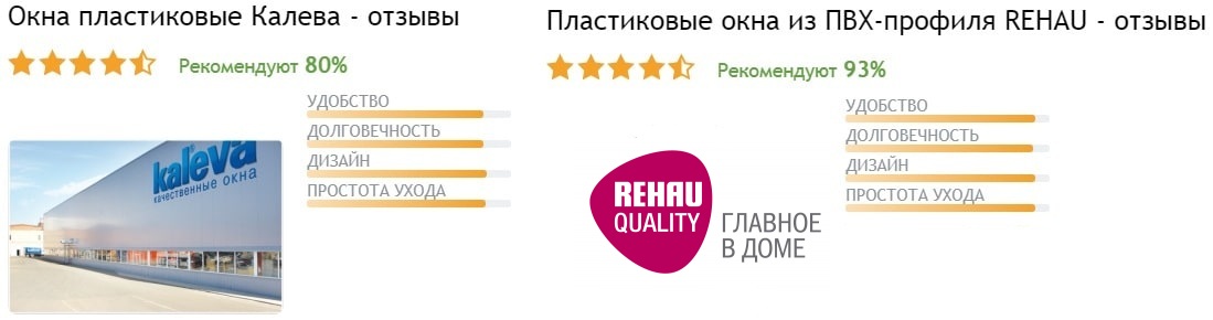 Какой профиль лучше выбрать Rehau или Kaleva, сравнение характеристик, отличия и таблица